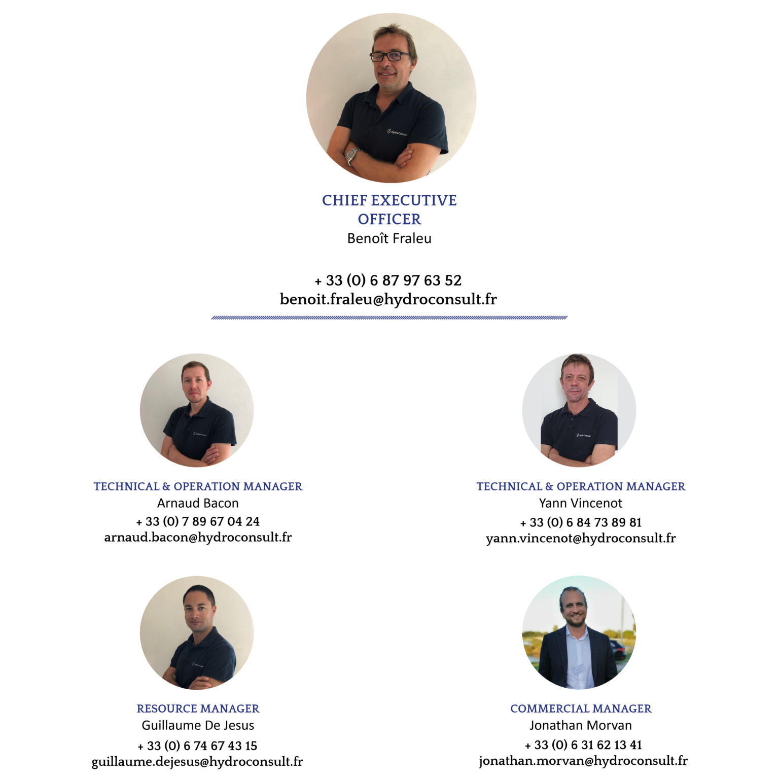 Management Team - Hydroconsult